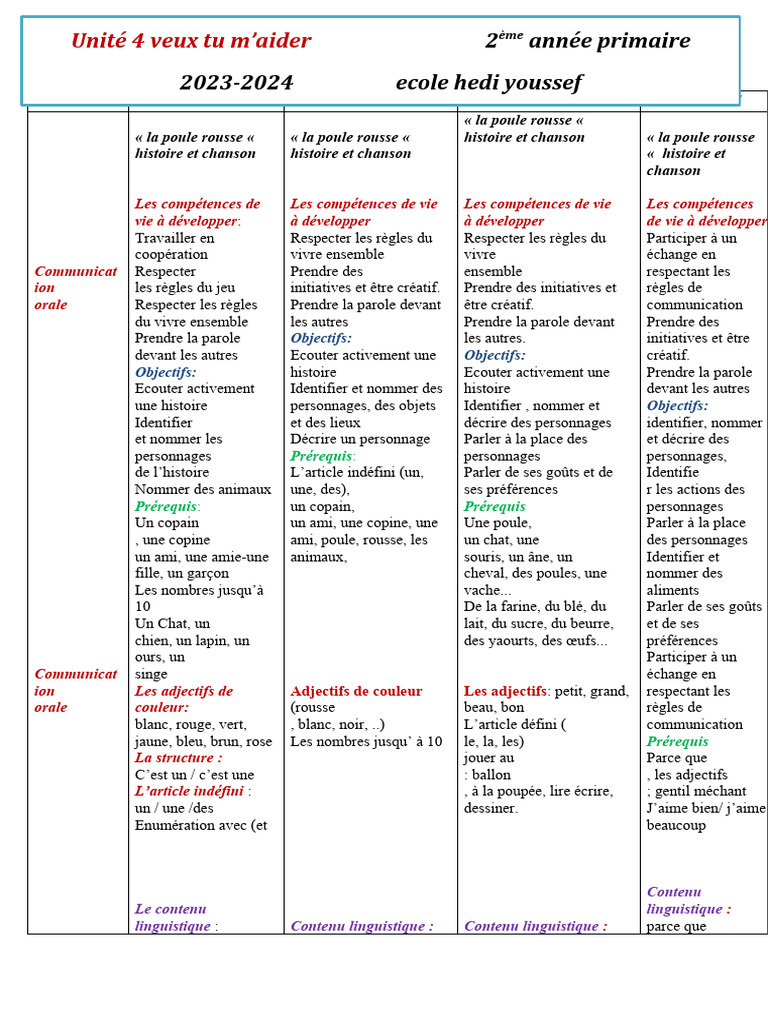 Unité 4 2ème Année Planification | PDF | Chats