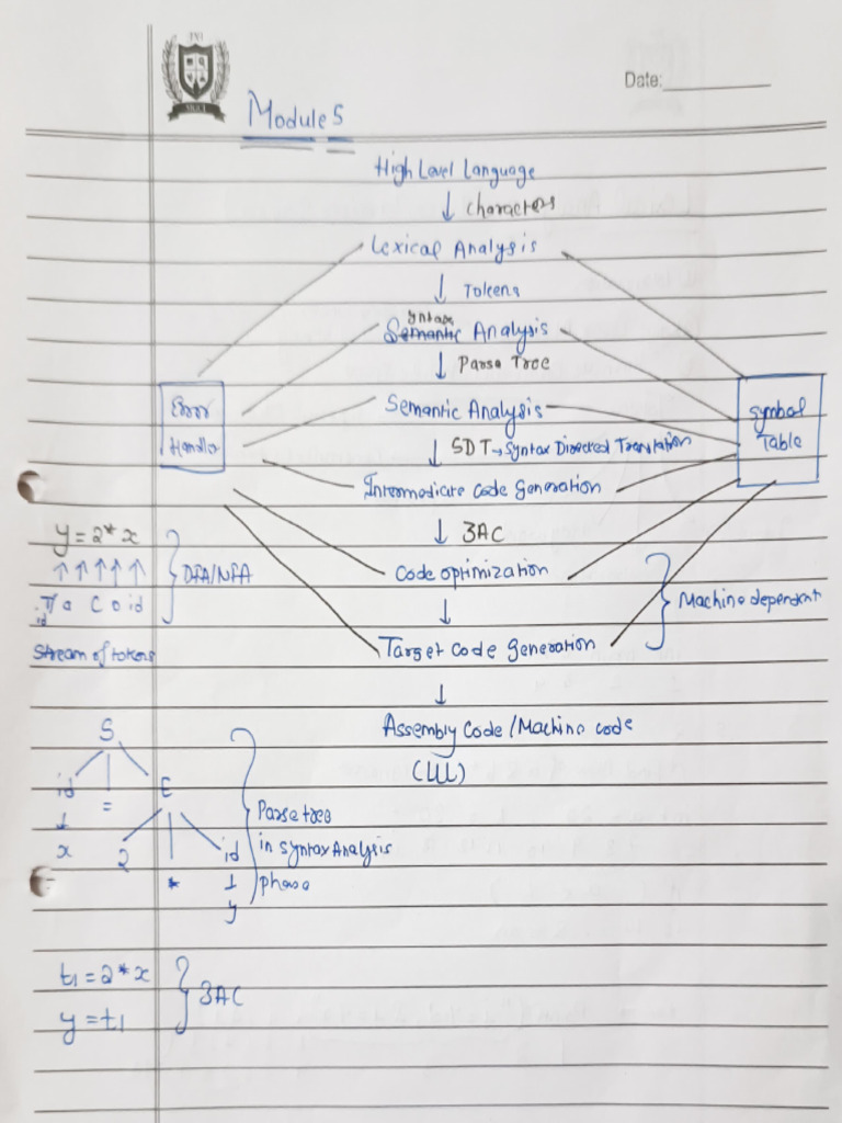 Mod5 SPCC Ut2 Notes | PDF