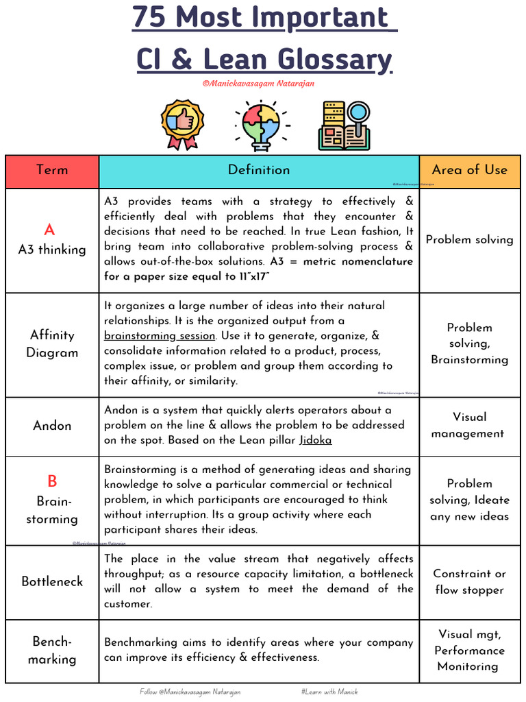 75 Most Important CI & Lean Glossary | PDF | Six Sigma | Lean Manufacturing