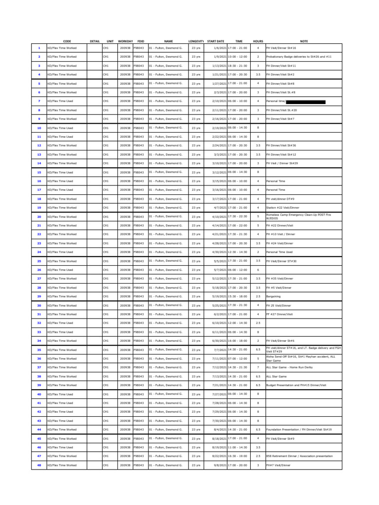 KD/Flex Time Log for Desmond Fulton | PDF | Meal