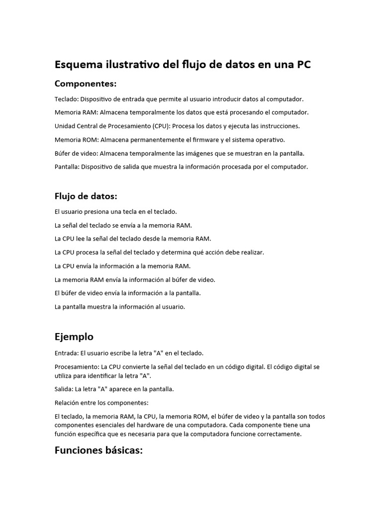 Esquema ilustrando el flujo de datos a través del hardware | PDF | Hardware de la computadora ...
