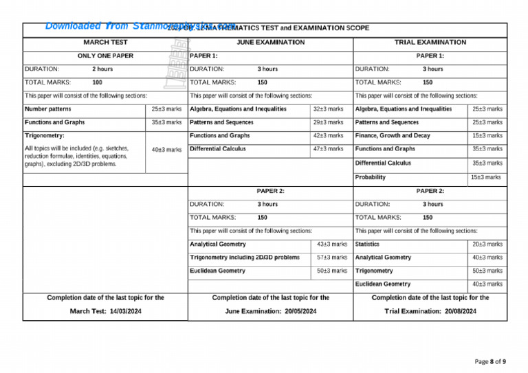 KZN Maths Grade 12 Scope For 2024 | PDF