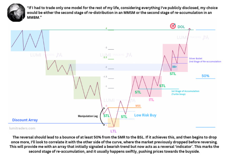 ICT Model | PDF
