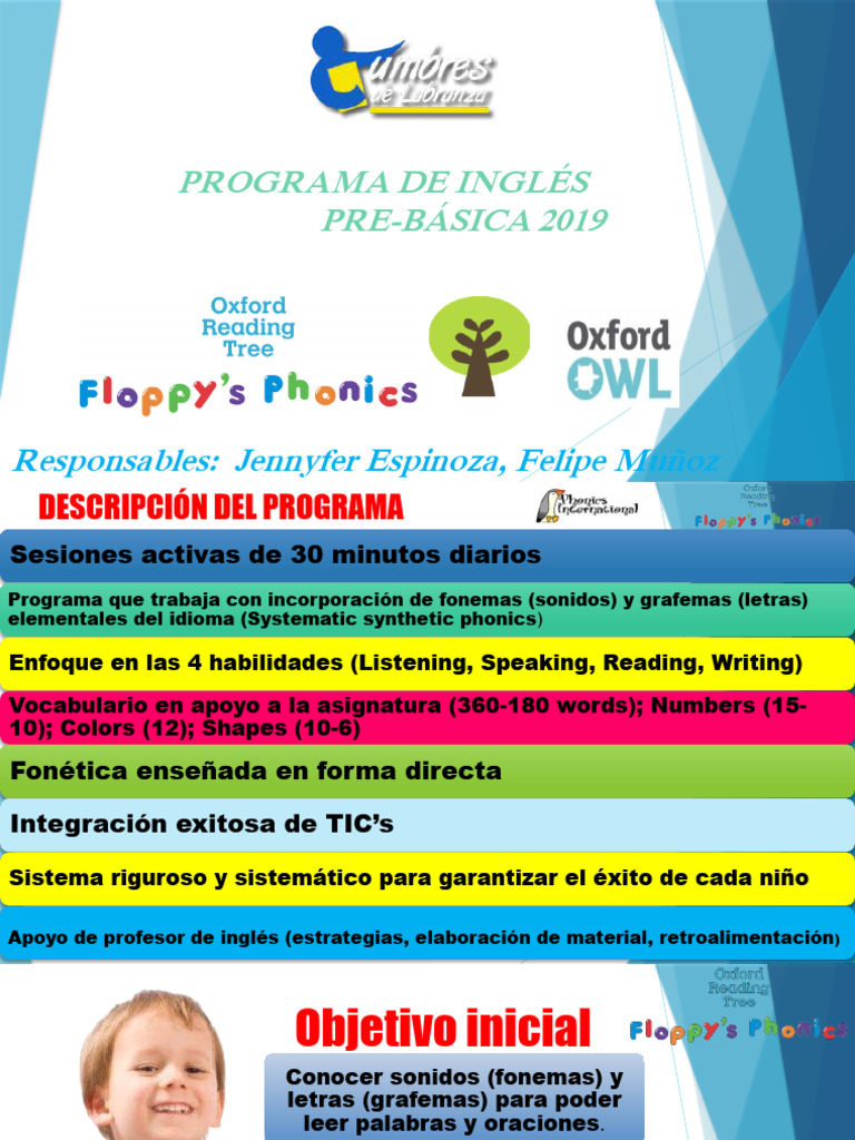 Programa de Inglés Resumen Año 2019 Ok | PDF | Modificación de comportamiento | Aprendizaje