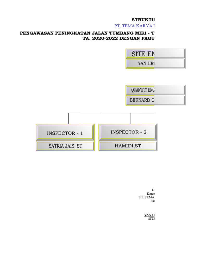 Struktur Organisasi PT. Tema Karya Mandiri | PDF | Bisnis | Pengelolaan Keuangan & Uang