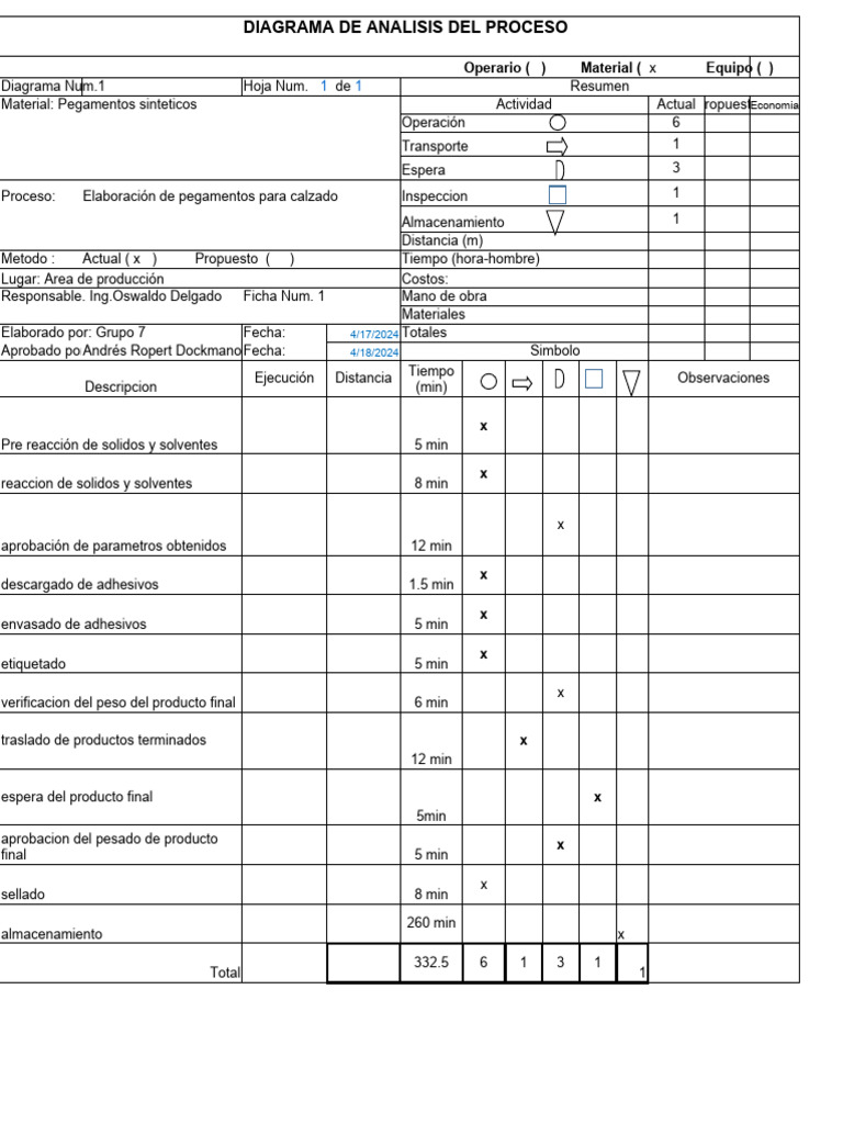 Formato DAP 2024 | PDF