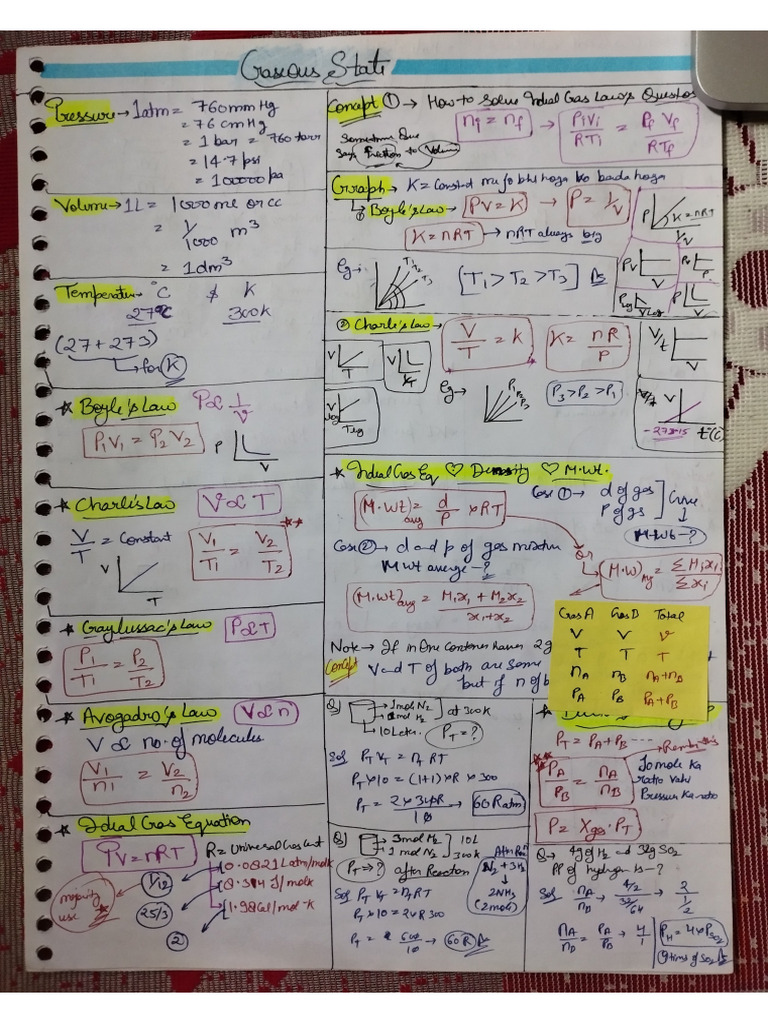Chemistry Short Notes Sample | PDF