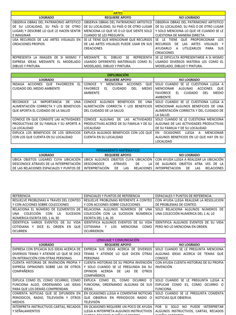 Evaluación de Habilidades Educativas | PDF | Dibujo | Pinturas