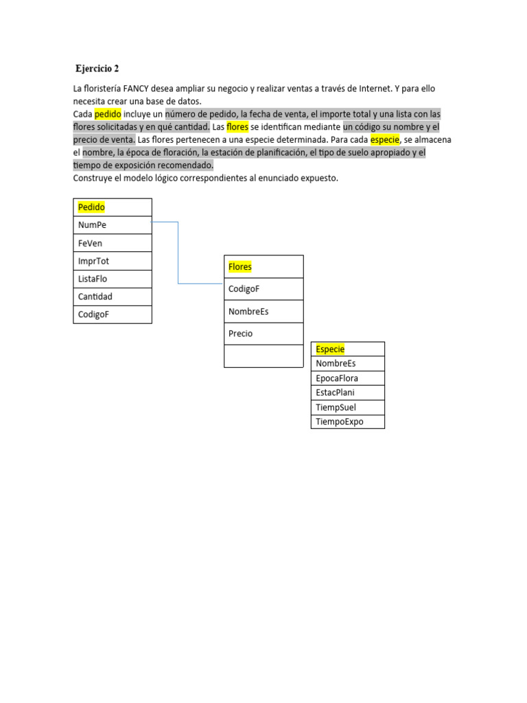 Modelos de Bases de Datos y SQL JOIN | PDF | SQL | Software de gestión de datos