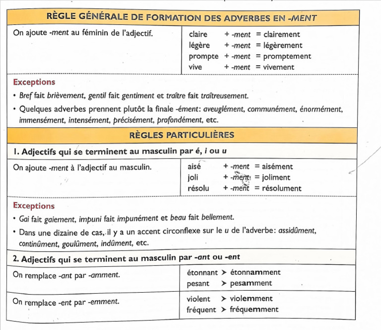 Formation Adverbes | PDF