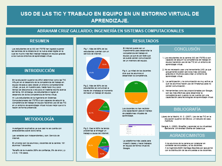 Poster USO DE LAS TICS Y TRABAJO EN EQUIPO EN UN ENTORNO VIRTUAL DE ...
