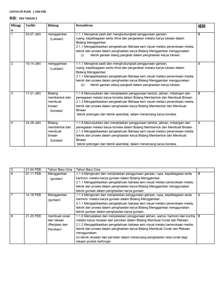 Penjajaran Psv Tahun 3 Pdf