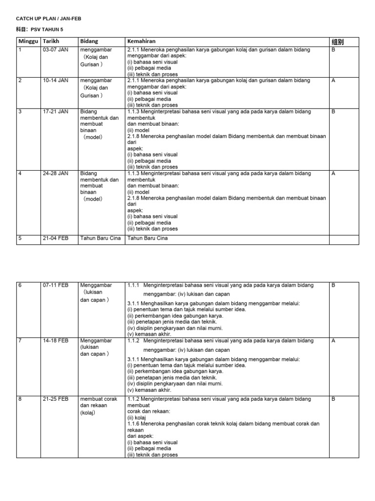 Rencana Pembelajaran PSV Tahun 5 | PDF