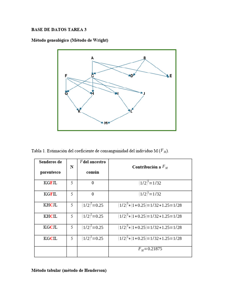 Base de Datos Tarea 3 | PDF | Cría | Conceptos biologicos