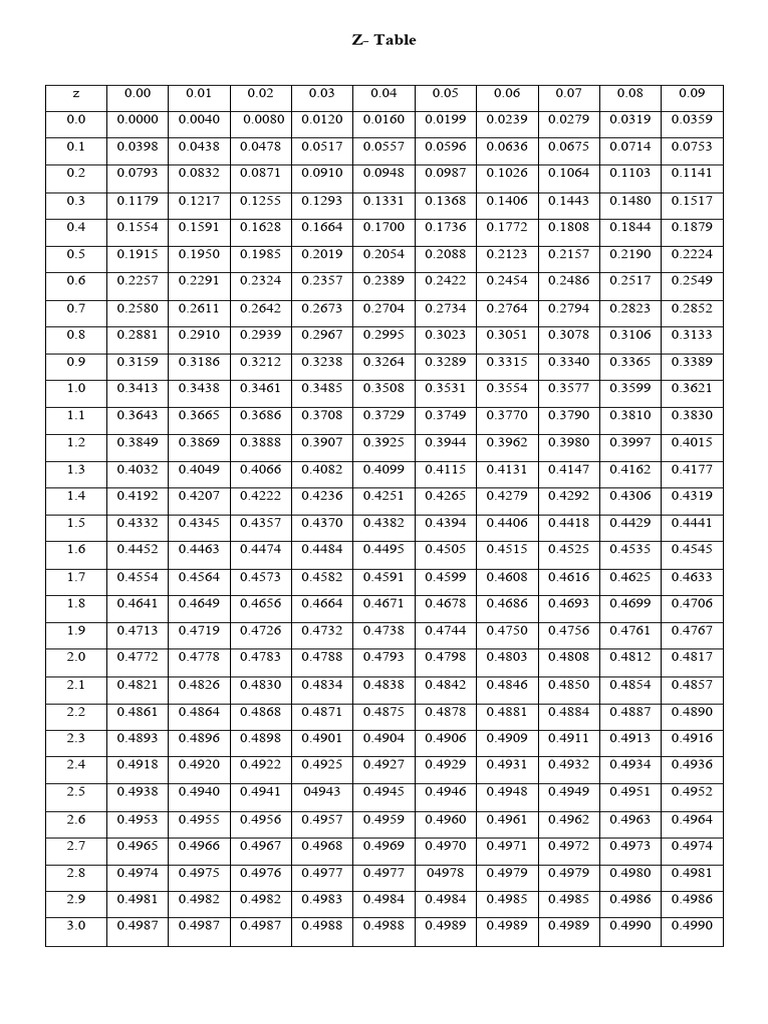 z-table-pdf