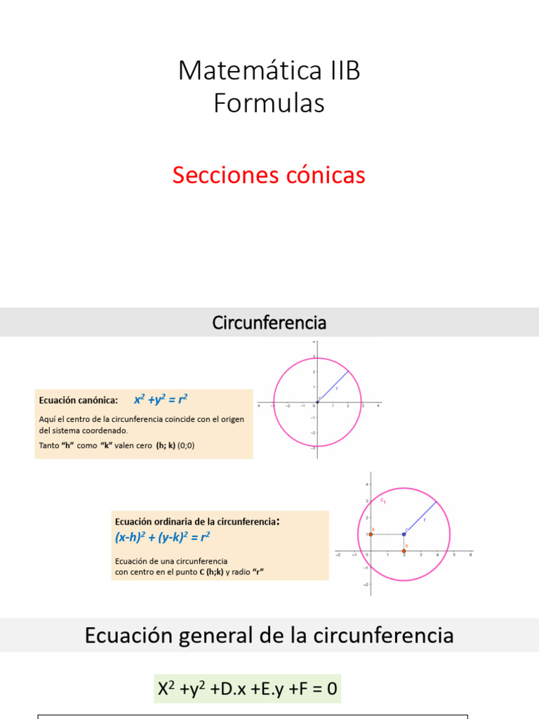 Formulas de Aplicacion Conicas | PDF | Elipse | Geometría analítica