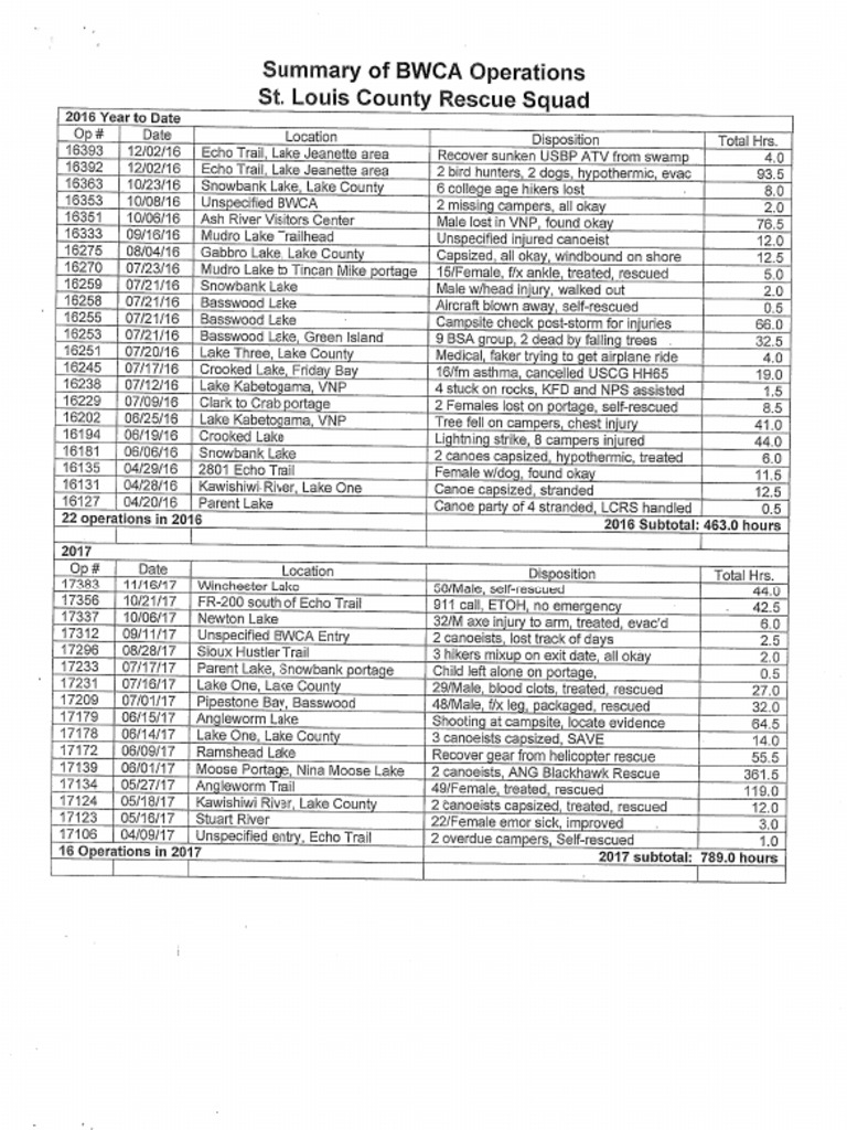 St. Louis County Rescue Squad Calls To BWCAW | PDF