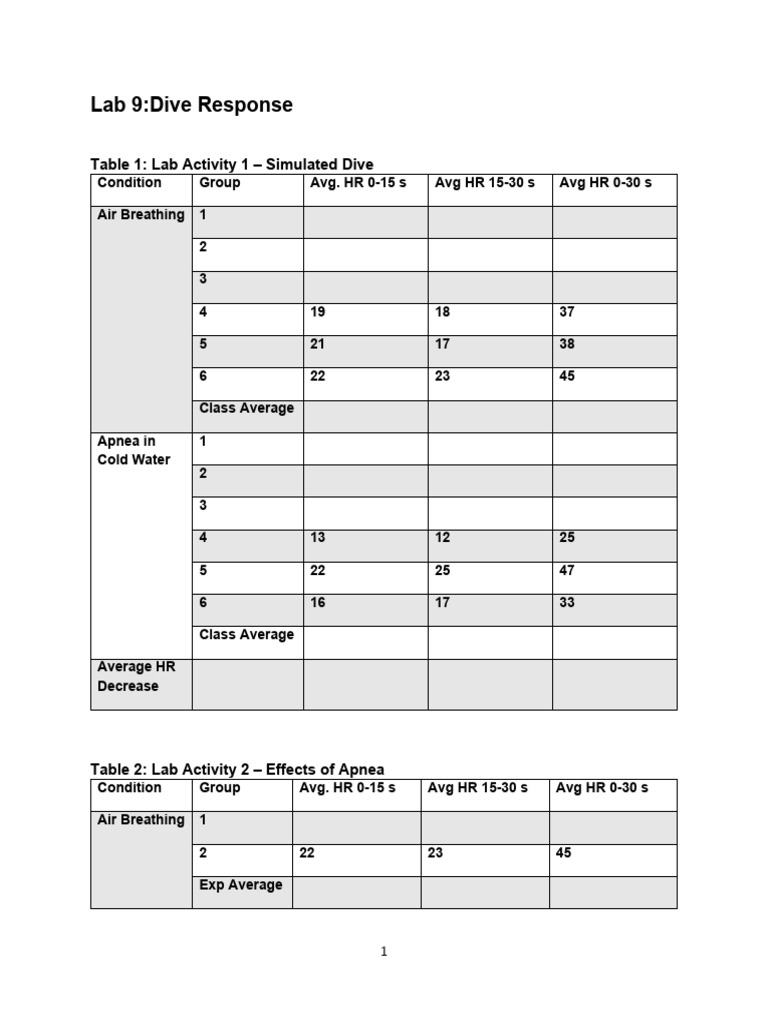 Mammalian Dive Responses - v2 - 3stations | PDF | Apnea | Experiment