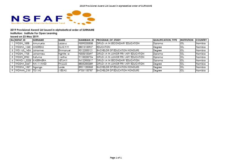 List 11 Institute of Open Learning - IOL - 2019 Provisional Awards | PDF