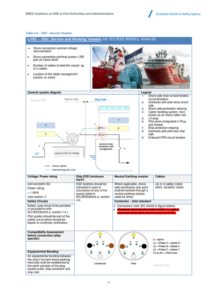 EMSA Guidance on SSE_PART2_Version 2 pg 28 | PDF | Electrical Connector | Ac Power Plugs And Sockets