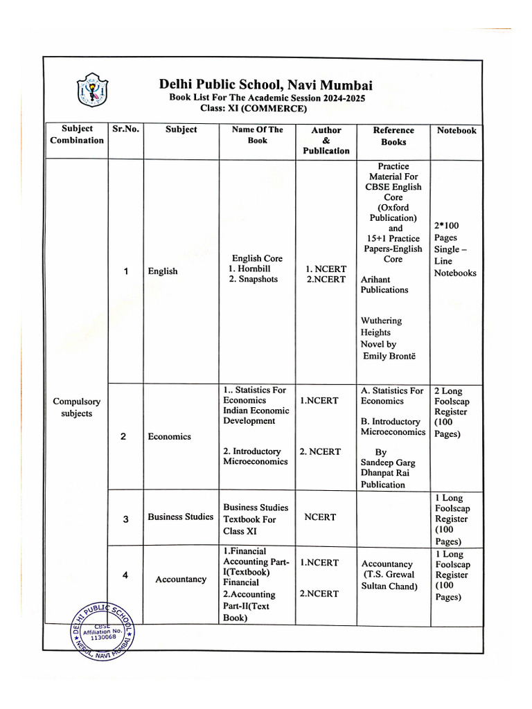 Class- Xi ( Commerce)Book List 2024-2025 | PDF