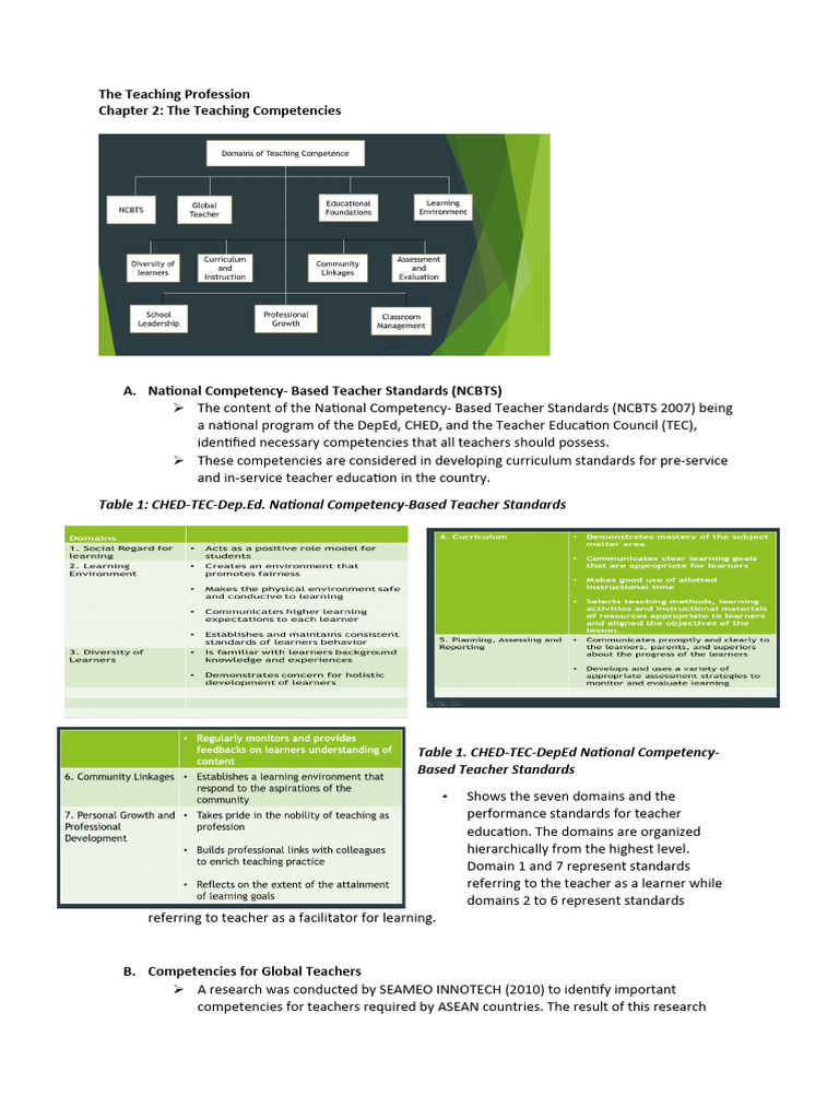 Midterm Profed 3 Reviewer | PDF | Learning | Educational Assessment