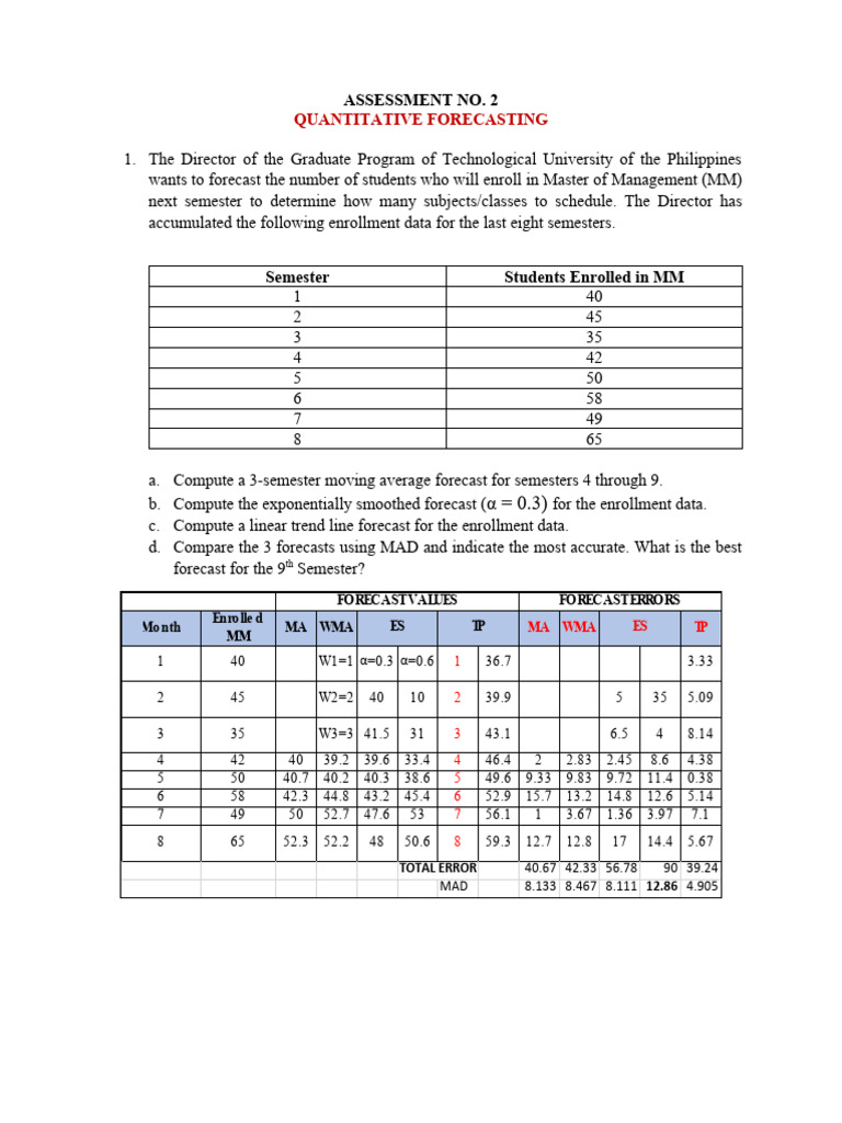 Leejoedel Cruz ASSESSMENT TASK NO.2 | PDF | Forecasting | Applied Mathematics