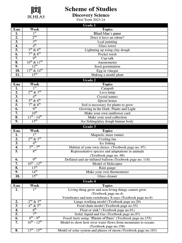 First Term Discovery Science Scheme of Studies Grade 1-8 | PDF | Water ...