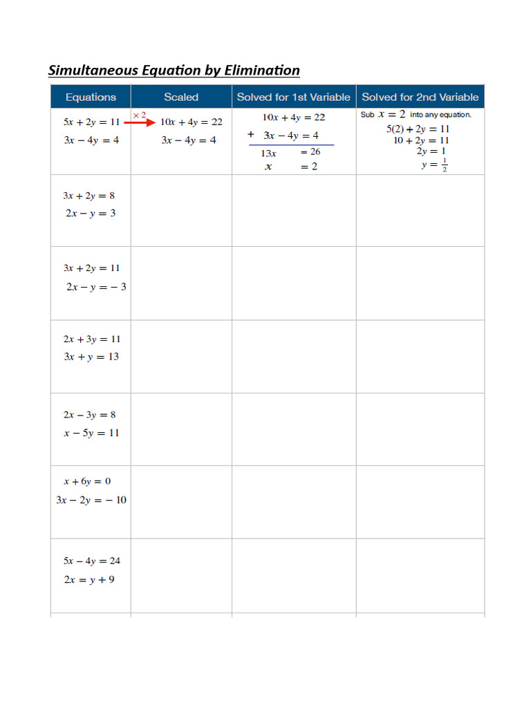Solving Simultaneous Equations | PDF