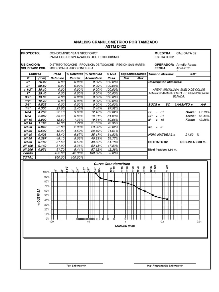 04 Granulometria Calicata 02 M-01 | PDF | Sedimentología | Materiales naturales