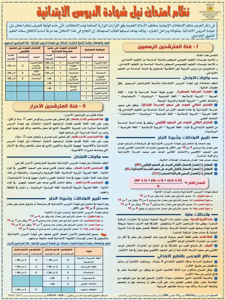 Nidam Imtihan Prim 2024 | PDF
