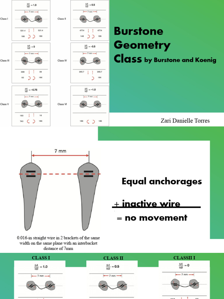 Biomech - Burstone Geometric Class | PDF | Force | Dentistry