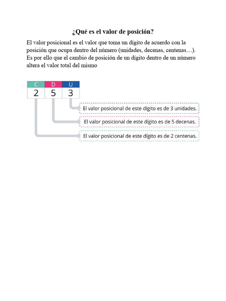 Entendiendo el Valor Posicional | PDF