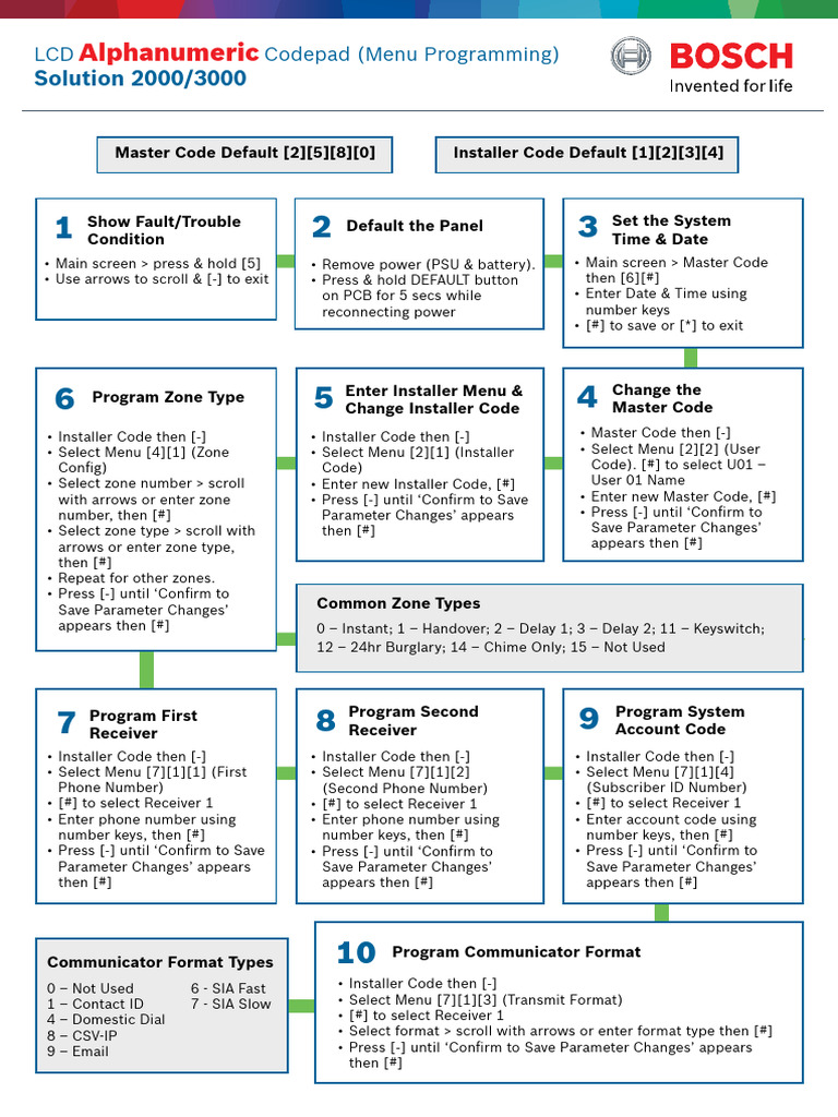Solution 2000 3000 LCD Alphanumeric Codepad | PDF | Menu (Computing ...