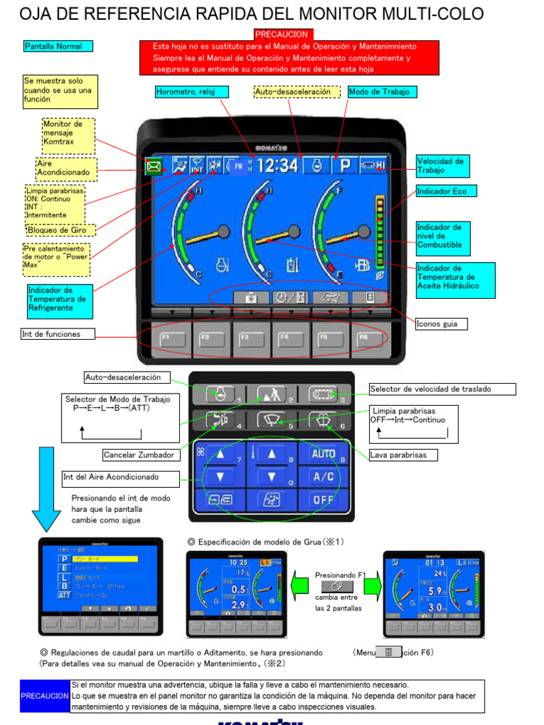 Operator Handy Manual (spanish) | PDF