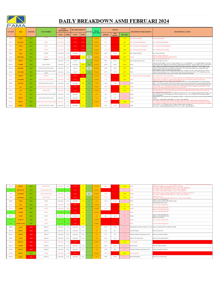 DBR TGL 04 Feb 2024 | PDF | Automotive Technologies | Vehicles