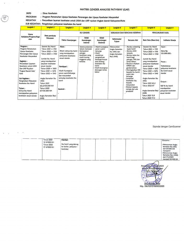 1680660566-GAP GBS Dinas Kesehatan Tahun 2024 | PDF