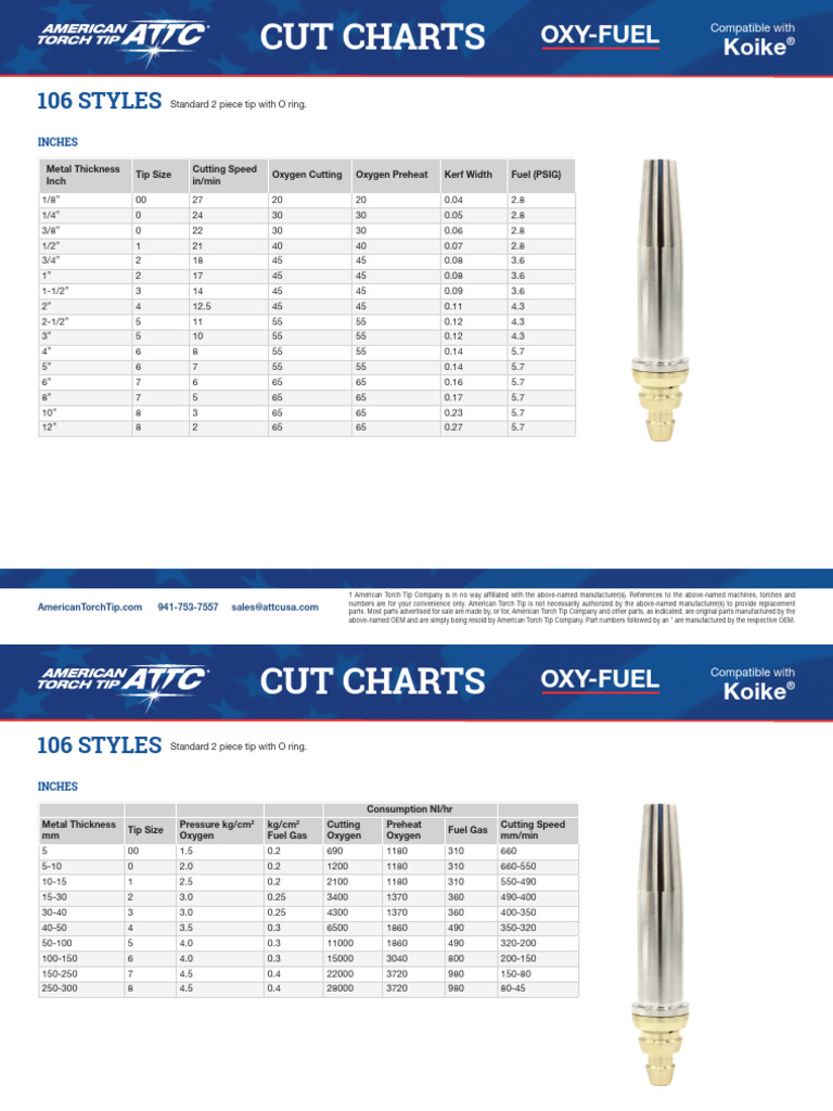 Oxy Fuel Cut Chart Koike All 1 | PDF | Oxygen | Process Engineering