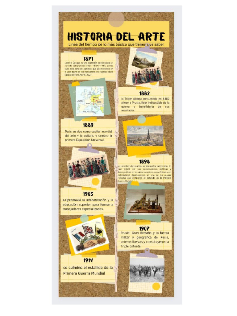 Linea Del Tiempo | PDF