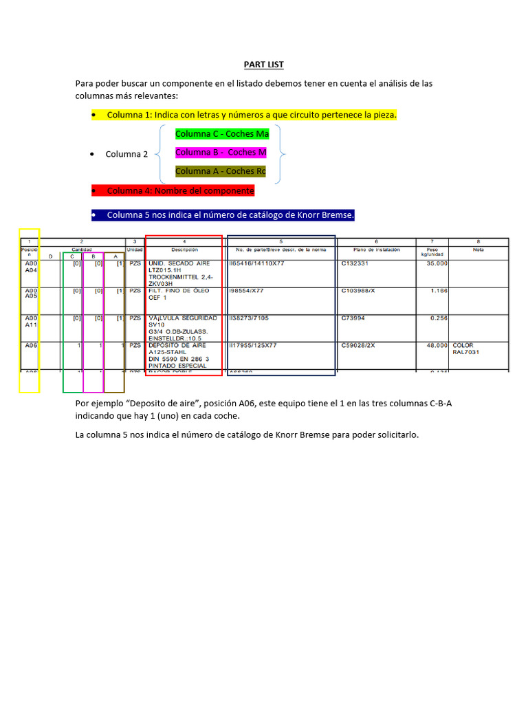Lista de Partes para Metro Buenos Aires | PDF | Tecnología