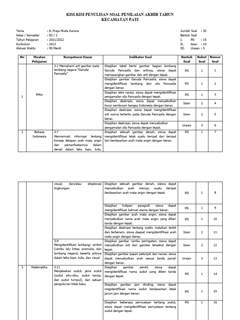 Kisi-Kisi - Kelas 3 - Tema 8 | PDF