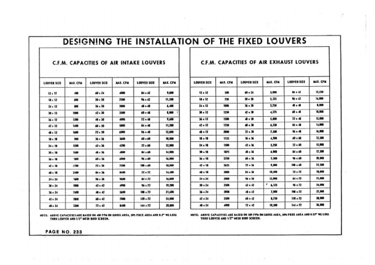 Intake & Exhaust Fixed Louvre Table | PDF