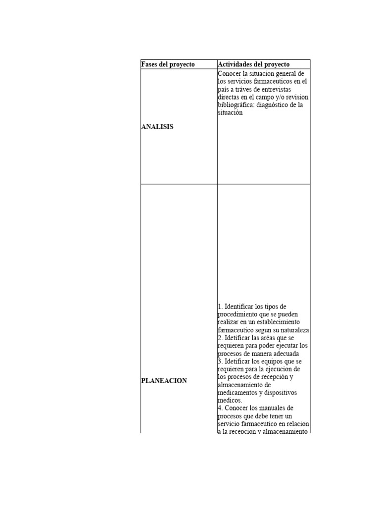 EVIDENCIA 2. MATRIZ DE CORRELACION - Ana Cortes | PDF | Farmacéutico ...