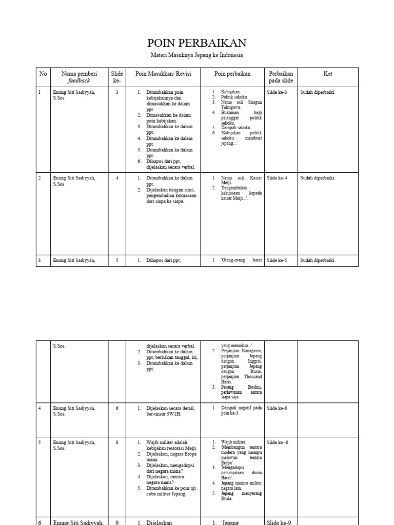 TEMPLATE Poin Perbaikan Presentasi Kelas | PDF