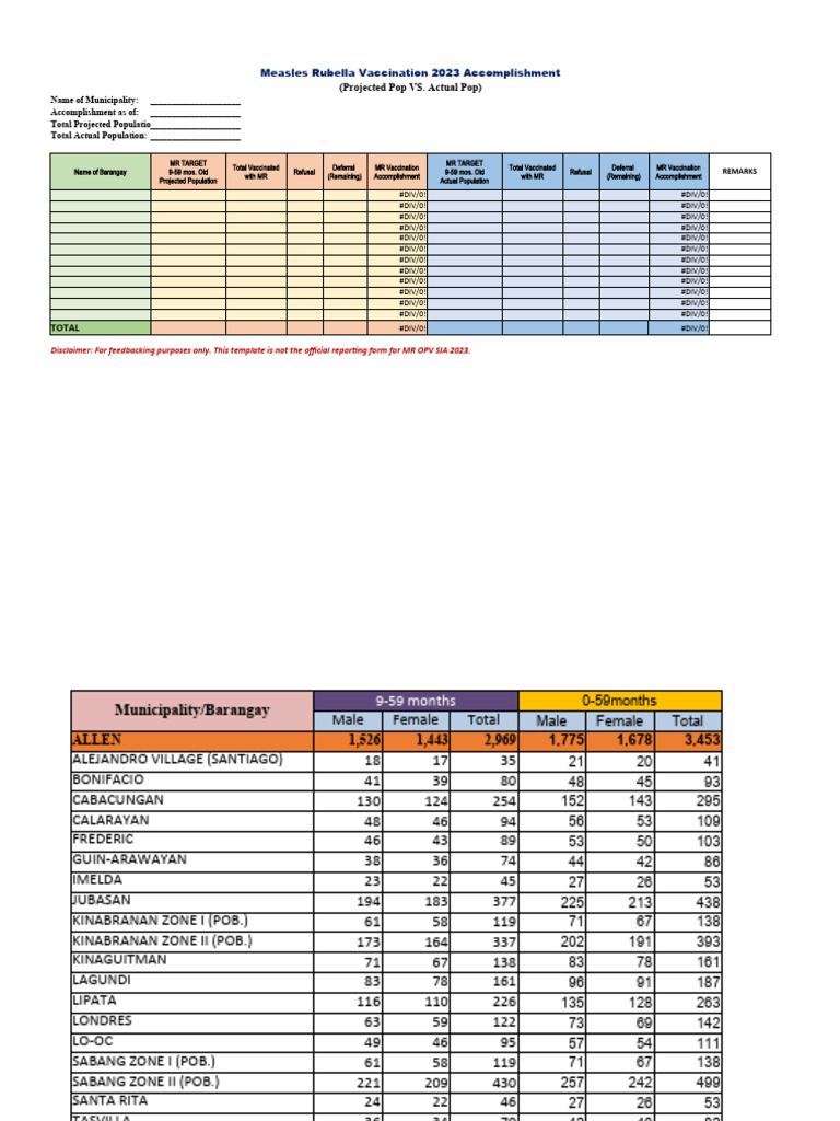 Measles Rubella Vaccination Report | PDF | Immunology | Health Sciences