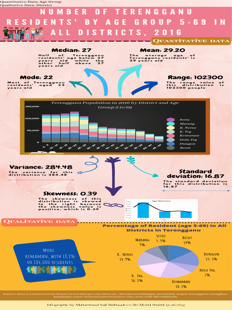 Infographic Statistic | PDF | Skewness | Mode (Statistics)
