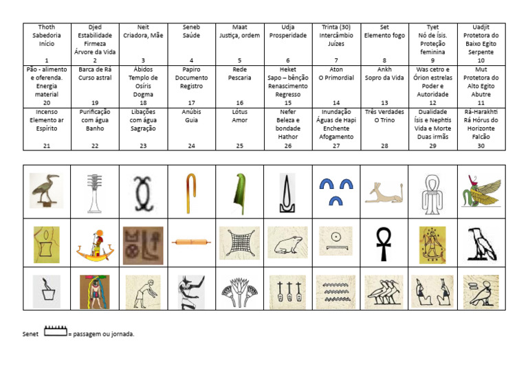 Senet tabuleiro 30 casas especificadas | PDF