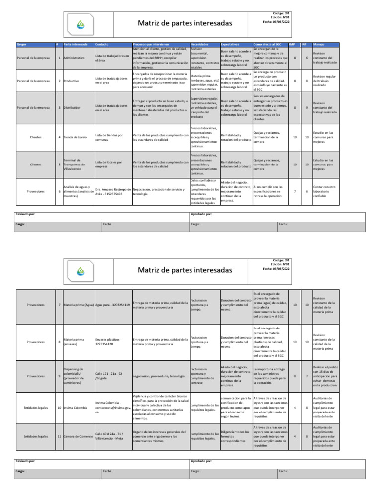 Matriz Partes Interesadas 2 | PDF | Business | Obtención