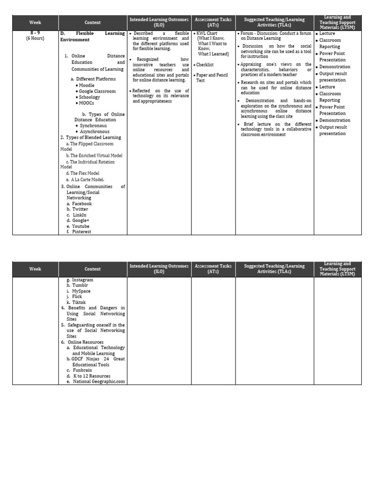 Week 8 - 9 | PDF | Educational Technology | Learning