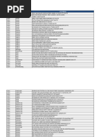 Security Bank - Branches (As of MAY 2022) | PDF | Makati | Economy Of ...